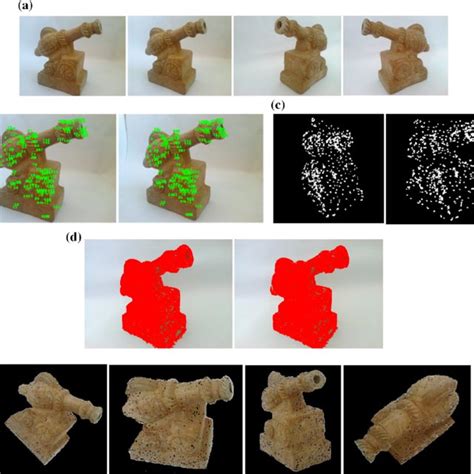 Pdf Incremental Multi View D Reconstruction Starting From Two Images Taken By A Stereo Pair