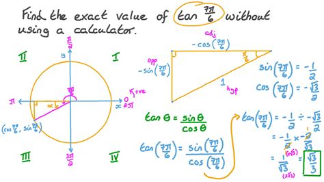 Trig Reference Angles Unit Circle Reference Angle Shireline Graphic