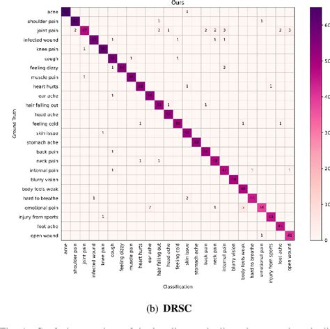 Medical Speech Symptoms Classification Via Disentangled Representation Paper And Code Catalyzex