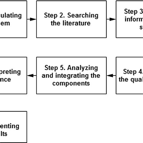 Meta Analysis Step By Step Cooper 73 Download Scientific Diagram