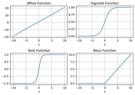 applied machine learning for aerospace systems 10 neural networks