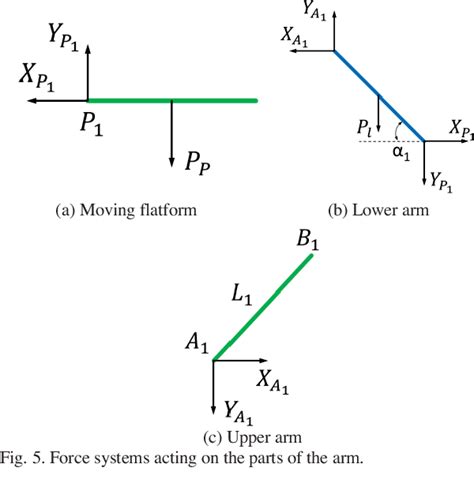Figure 11 From Design Of Delta Robot Arm Based On Topology Optimization And Generative Design