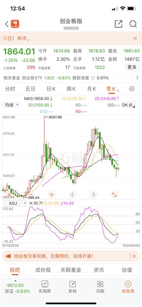 创业板牛市总龙头健帆生物股份有限公司健帆生物300529股吧东方财富网股吧