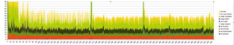 Immersive Mode Doesn T Reach Fps Issue Servo Servo GitHub