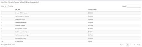 GitHub UltEng Data Science Salary Shiny Dashboard
