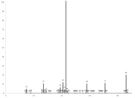 Solved Record And Annotate The H NMR Spectrum And Upload It Chegg Com