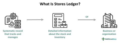 Stores Ledger What It Is Format Examples Vs Bin Card