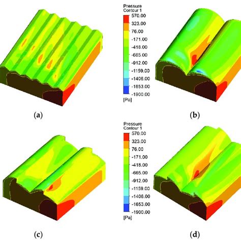 Counters Of Wind Pressure Distribution On The Greenhouse Surface In 90