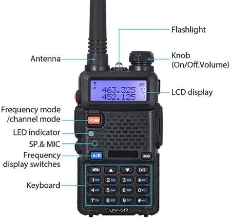EchoLink On A Raspberry Pi With A Baofeng UV 5R VnutZ Domain