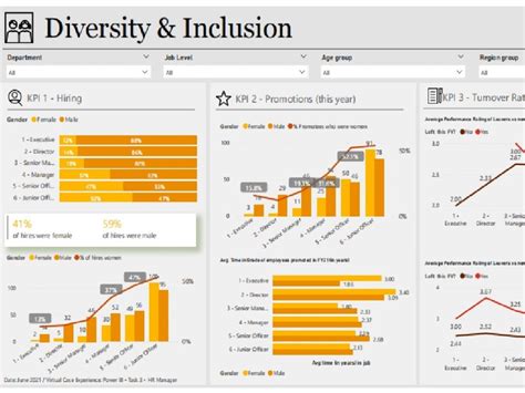 Microsoft PowerBI Interactive Dashboard Upwork
