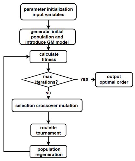 Applied Sciences Free Full Text Prediction Of Construction And Production Safety Accidents