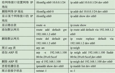 Ss Vs Netstat 解析ssvs Csdn博客