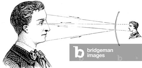 Image Of Engraving Depicting A Concave Mirror The Diagram Showing The