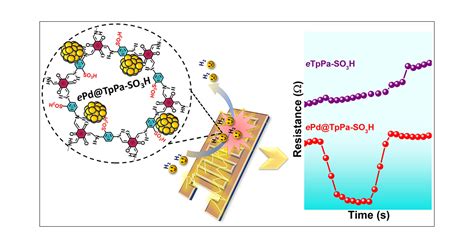 Palladium Nanoparticle Decorated Covalent Organic Framework Nanosheets