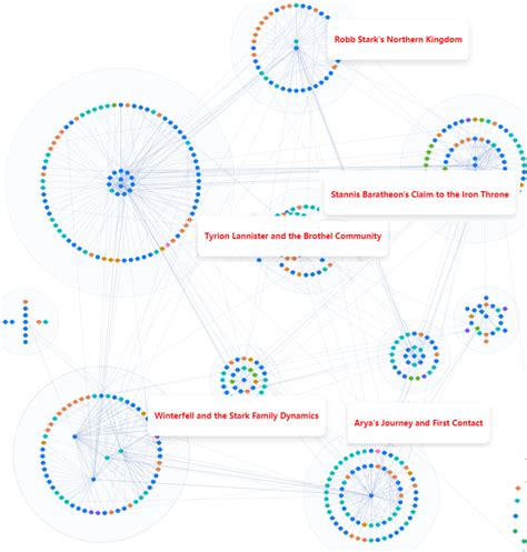 How Our Graphrag Reveals The Hidden Relationships Of Jon Snow And The