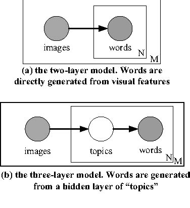 Figure 1 From IEEE TRANSACTIONS ON PATTERN ANALYSIS AND MACHINE