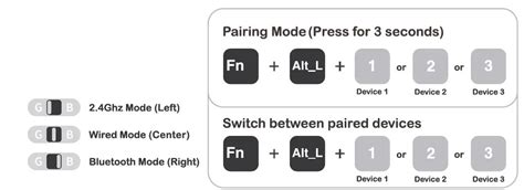 Vortex M0110 Triple Mode Keyboard User Guide