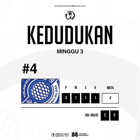 Kb Isma Shah Alam Kbisma Shah Alam • Instagram Photos And Videos