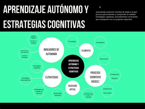 S3 Actividad 1 Aprendizaje Autónomo Y Estrategias Cognitivas