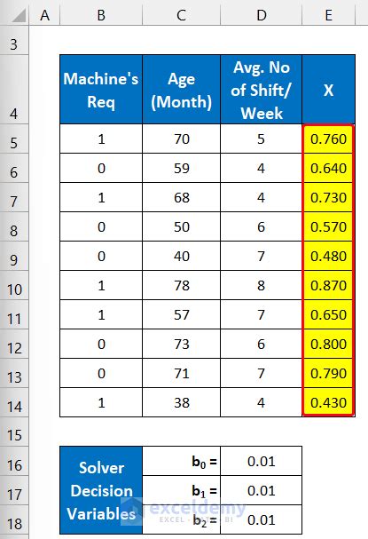 How To Do Logistic Regression In Excel With Quick Steps ExcelDemy