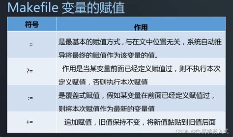 Makefile用法及变量 CSDN博客