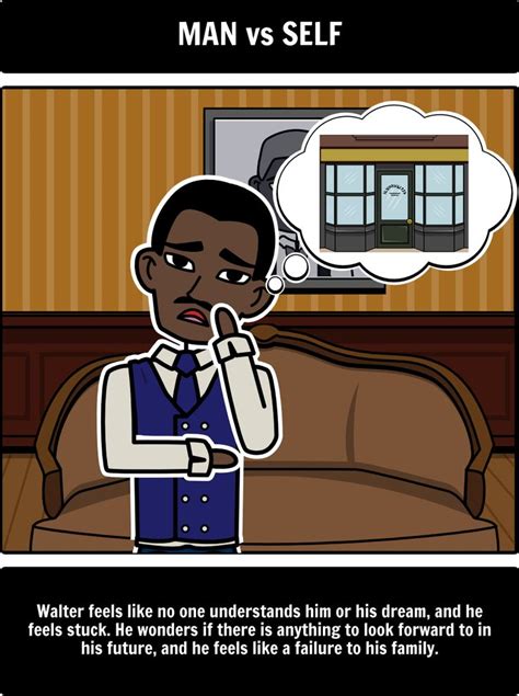 17 Best Images About A Raisin In The Sun On Pinterest Activities