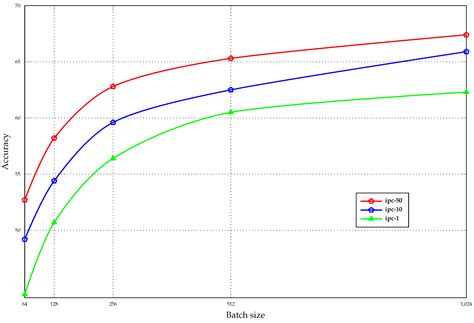 Dataset Condensation Via Expert Subspace Projection