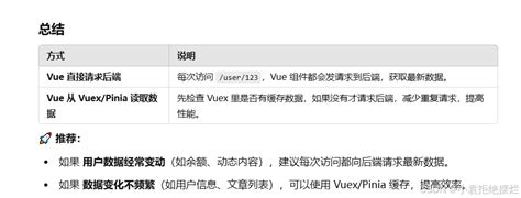 Springbootvue的理解（含axiosajax） 前后端交互前端篇springboot和vue前后端交互 Csdn博客