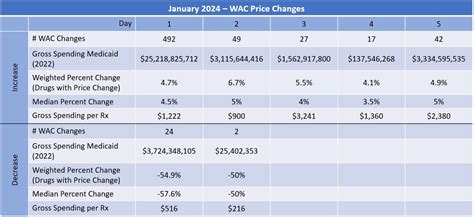 Is 2024 The Start Of A Brave New World In Drug Pricing — 46brooklyn