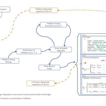 Sample Diagram Of Usage Of K8s Resources Node Deployment Pod PVC