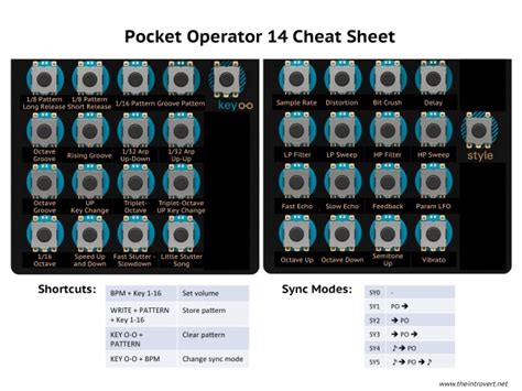 pocket operator cheat sheet the introvert