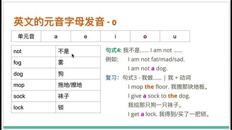 零基础英文课程 第一课 第二节｜english Made Easy Lesson 1 Part 2 Youtube