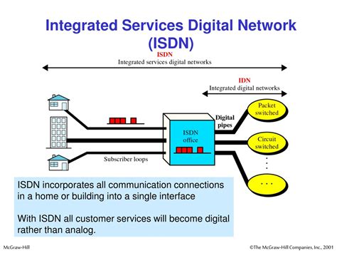 Ppt Understanding Integrated Services Digital Network Isdn For