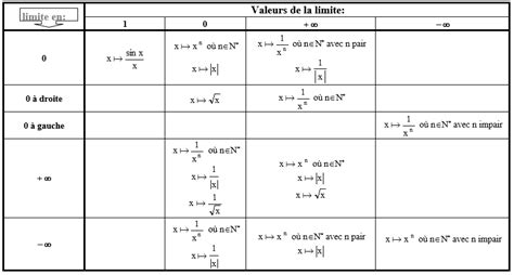 Limite De Fonctions Cours De Maths En Terminale S En Pdf