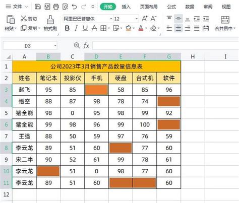 这2种批量给excel空单元格标记颜色的方法，您知道吗？超简单 excel word ppt使用教程网