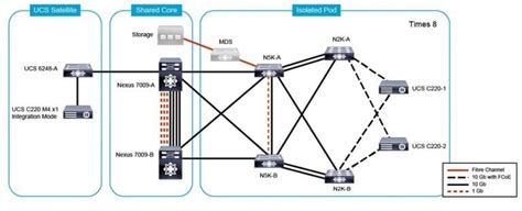 Corso Ccnp Data Center Dcit Troubleshooting Cisco Data Center Infrastructure Vega Training