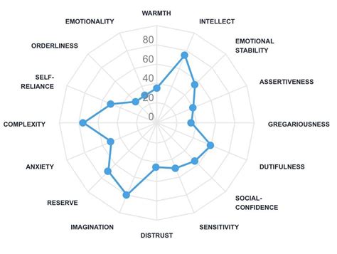 Opinions Rmbti