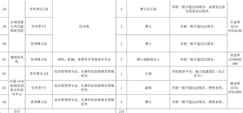 宁波工程学院、宁波卫生职业技术学院、宁波大学科学技术学院教师招聘公告