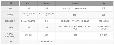 Github Pages로 React 프로젝트 무료 호스팅하기 By Kyunghyun Choi Medium