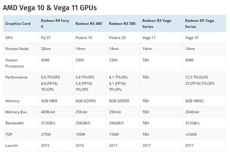 AMD Radeon RX Vega ความแรงอาจเทยบเทาหรอดกวา GeForce GTX Ti และ Titan Xp Vmodtech