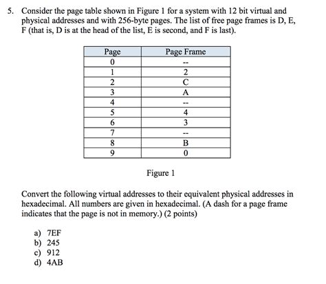 Solved 5 Consider The Page Table Shown In Figure 1 For A Chegg Com