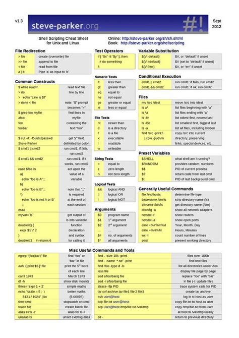 Shell Scripting For Unix And Linux Cheat Sheet Linux Shell Linux Cheat Sheets