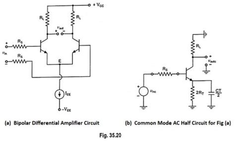 Frequency Response Of Common Mode Gain Of Differential Amplifier