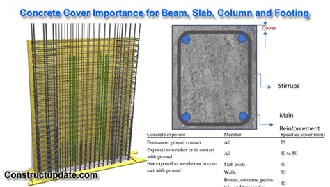 Effective Cover For Beam Column Slab The Best Picture Of Beam