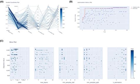 A Deep Learning‐based Interpretable Decision Tool For Predicting High Risk Of Chemotherapy