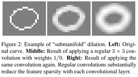 阅读笔记 [cvpr2018] 3d semantic segmentation with submanifold sparse
