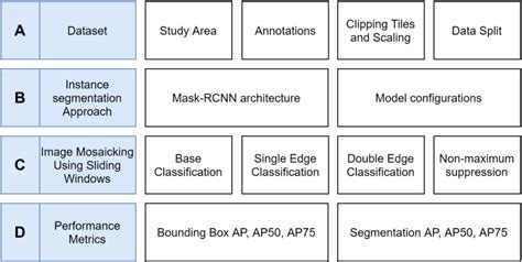 Figure 1 From Instance Segmentation For Governmental Inspection Of Small Touristic