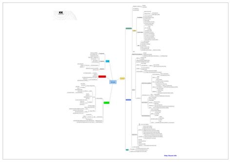 Scrum On Mind Map Pdf
