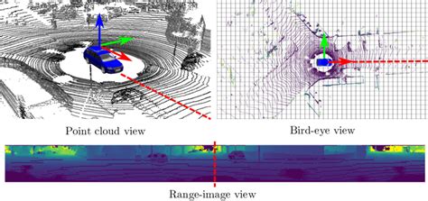 1 Different Representations For Lidar Data The Red Green And Blue