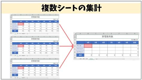 Excelエクセルで集計する便利な方法を徹底解説
